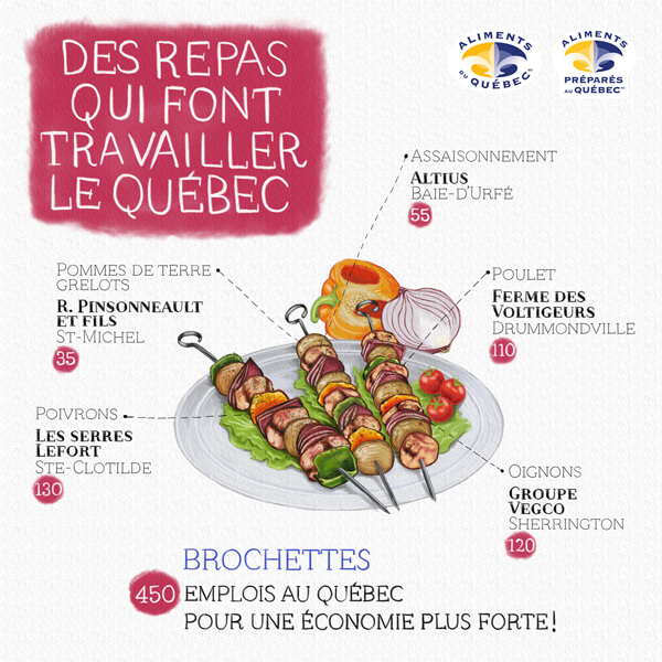 Brochettes | Recette 100 % Québec | Blogue | Aliments du Québec