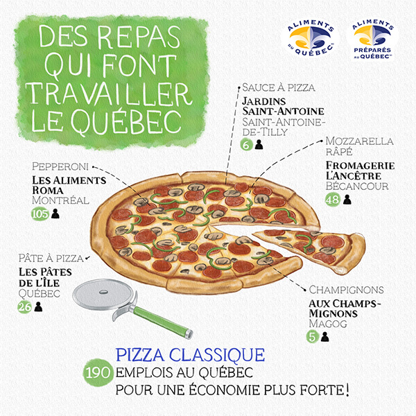 Pizza classique | Recette 100 % Québec | Blogue | Aliments du Québec