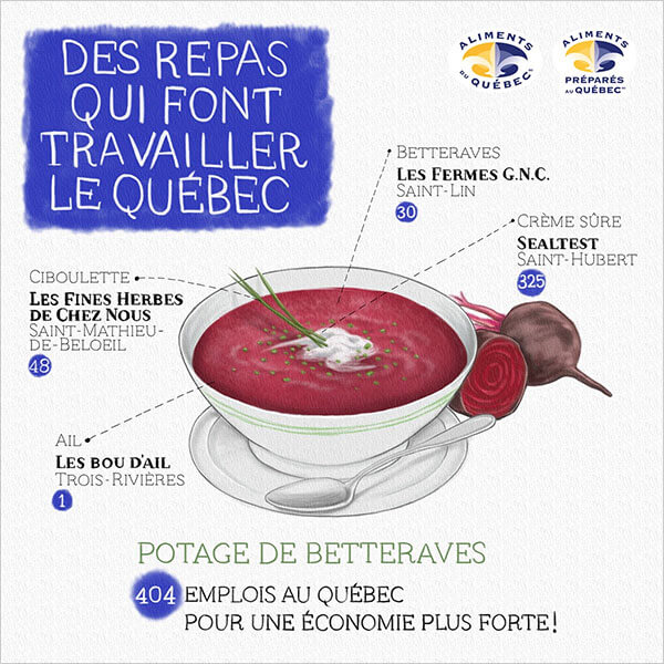 Potage de betteraves | Recette 100 % Québec | Blogue | Aliments du Québec